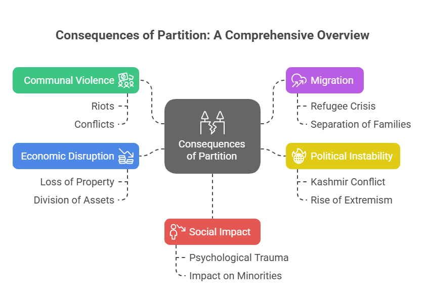 Chapter-1 Challenges of Nation Building - (Detailed Notes)